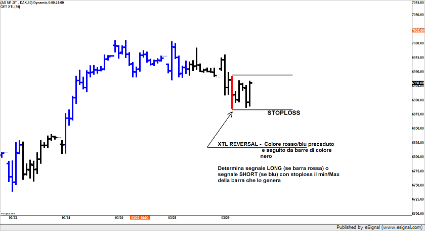 Da un caso pratico alla teoria: XTL e XTL REVERSAL di ADVANCED GET - Ed ...