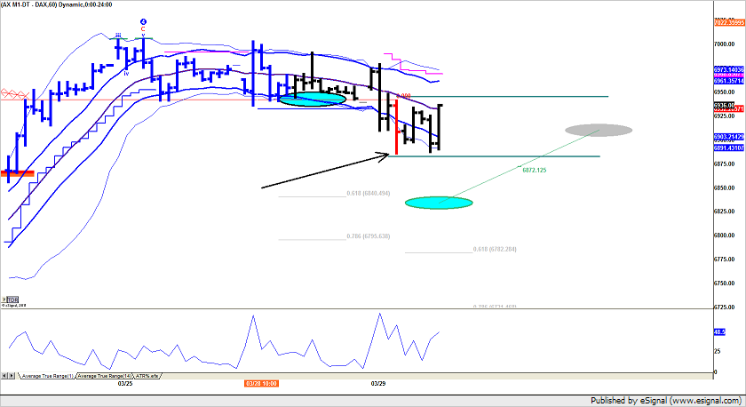 Da un caso pratico alla teoria: XTL e XTL REVERSAL di ADVANCED GET - Ed ...